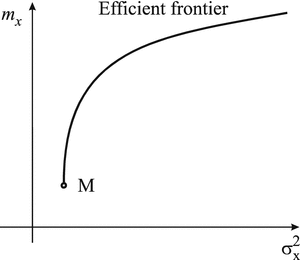 Mean-Variance Portfolio Analysis: The Markowitz Model | SpringerLink