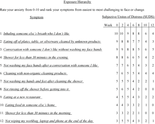 Treatment of Contamination Obsessive-Compulsive Disorder | SpringerLink
