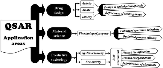 QSAR/QSPR Modeling: Introduction | SpringerLink