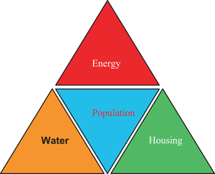 Energy Efficiency Building Codes and Green Pyramid Rating System ...