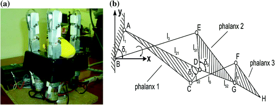 Finger Mechanisms for Robotic Hands | SpringerLink