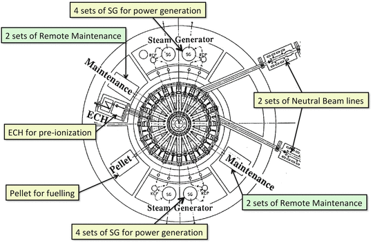 Tokamak Fusion Reactor | SpringerLink