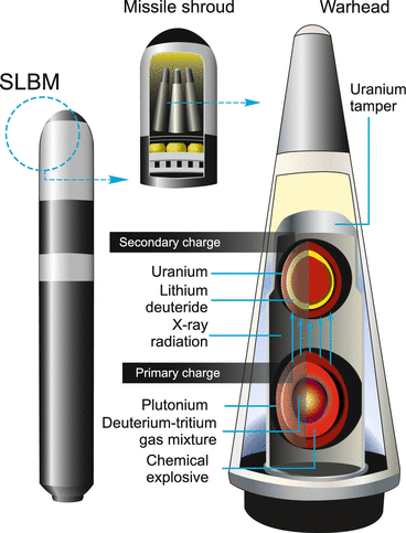 Extreme States in a Nuclear Explosion | SpringerLink