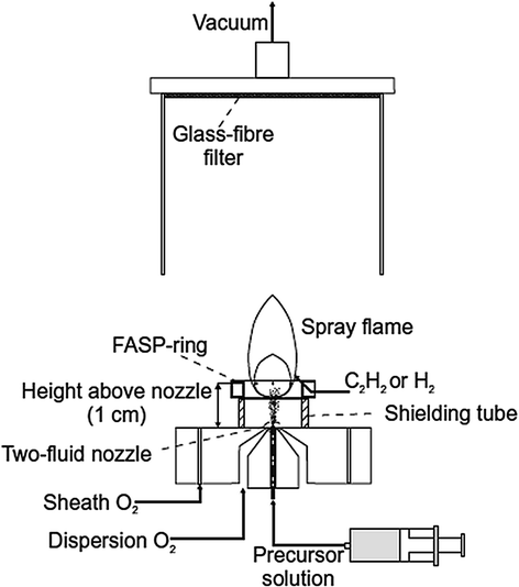 Ceramic Powder Synthesis | SpringerLink