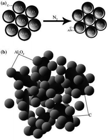 Ceramic Powder Synthesis | SpringerLink