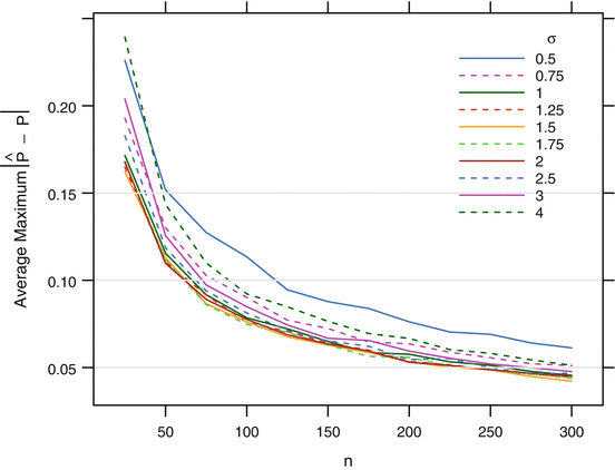 Binary Logistic Regression | SpringerLink