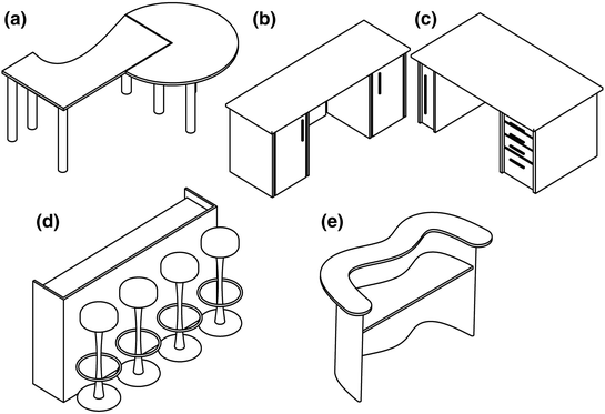 Classification and Characteristics of Furniture | SpringerLink