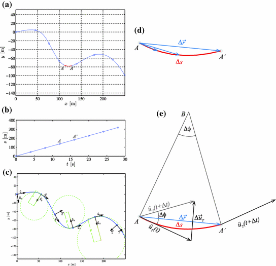 Constrained Motion | SpringerLink