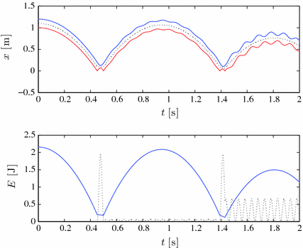 Multiparticle Systems | SpringerLink