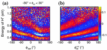 Angular Streaking for Strong Field Ionization of Molecules—Attosecond ...