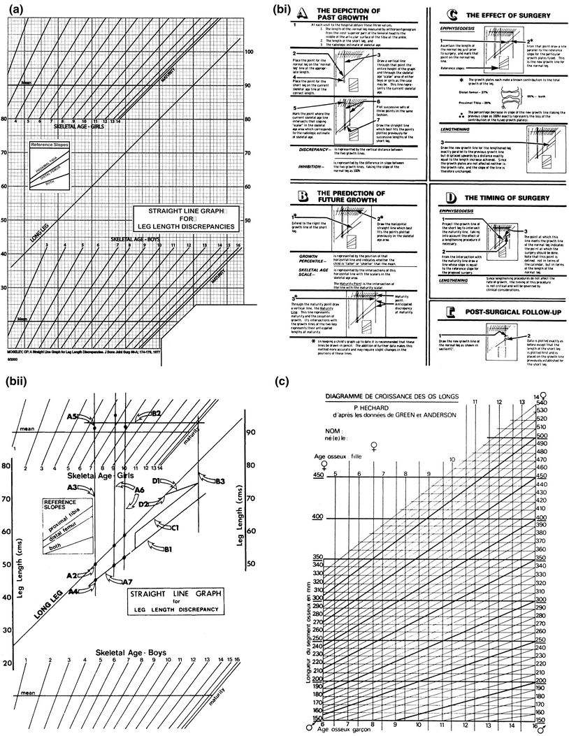 Lower Extremity Length Discrepancies | SpringerLink