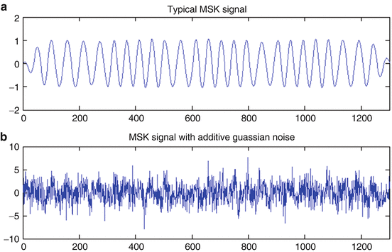 Modulation Techniques in Wireless Communication | SpringerLink