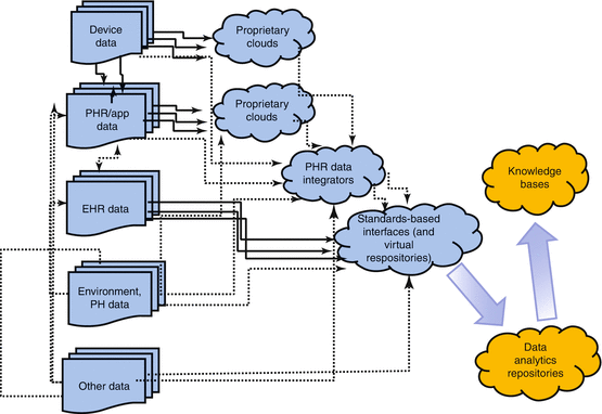 Health Information Systems 2025 | SpringerLink