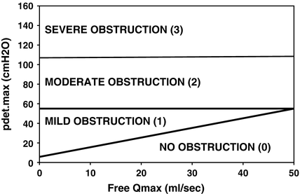 Nomograms | SpringerLink