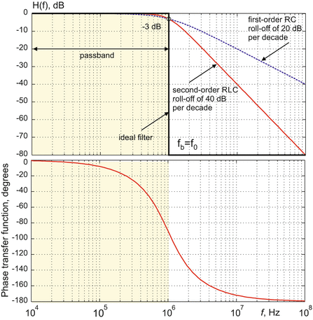 Second-Order RLC Circuits | SpringerLink