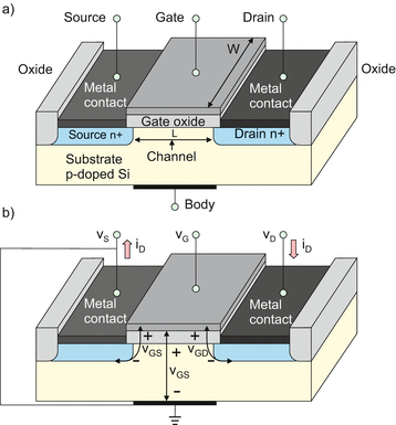 MOS Field-Effect Transistor (MOSFET) | SpringerLink