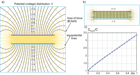 Dynamic Circuit Elements | SpringerLink