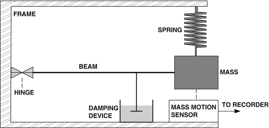 Seismic Sensors | SpringerLink