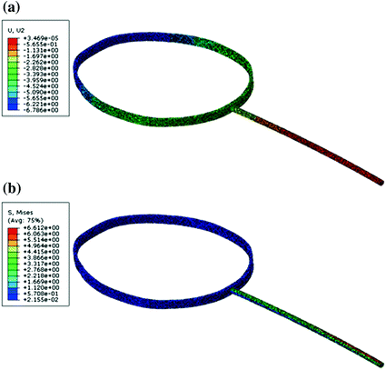 Stiffness of Badminton Racket | SpringerLink