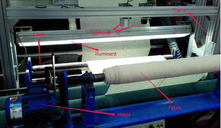 The Real-Time Vision System for Fabric Defect Detection with Combined Approach | SpringerLink