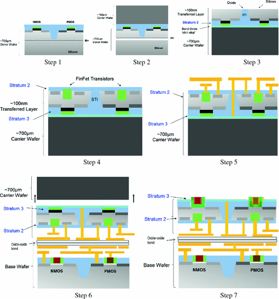 Monolithic 3D Integration | SpringerLink