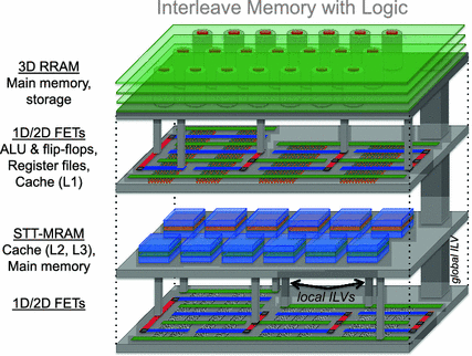 Monolithic 3D Integration | SpringerLink