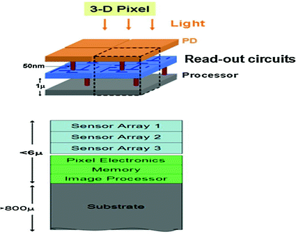 Monolithic 3D Integration | SpringerLink