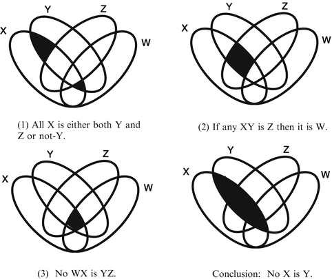 Origins of the Venn Diagram | SpringerLink