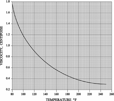 Chemical and Physical Properties of Sulphur Dioxide and Sulphur ...