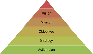 Strategic and Financial Planning for Clinical Information Systems ...