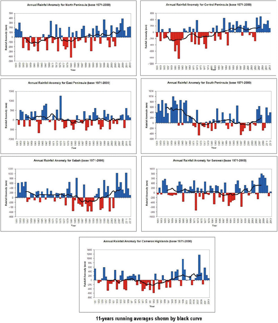 Climate Change and Health: The Malaysia Scenario | SpringerLink