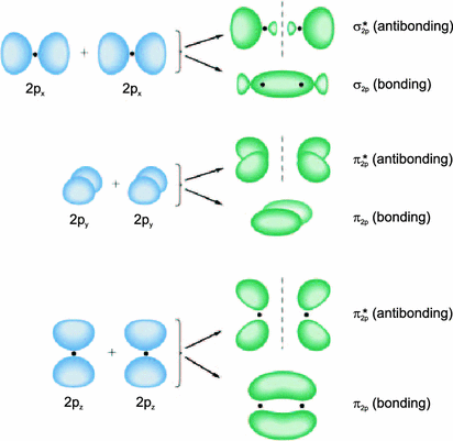 Bonds | SpringerLink
