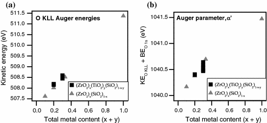 The Influence of Final-State Effects on XPS Spectra from First-Row ...
