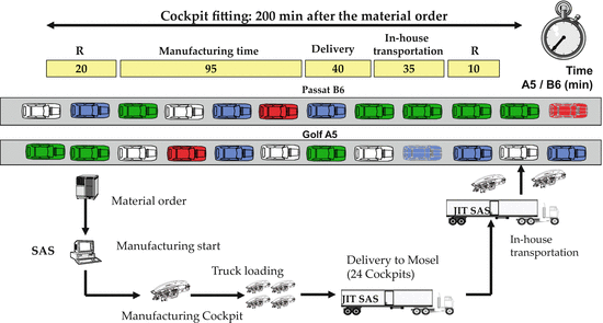 Sourcing Strategy | SpringerLink