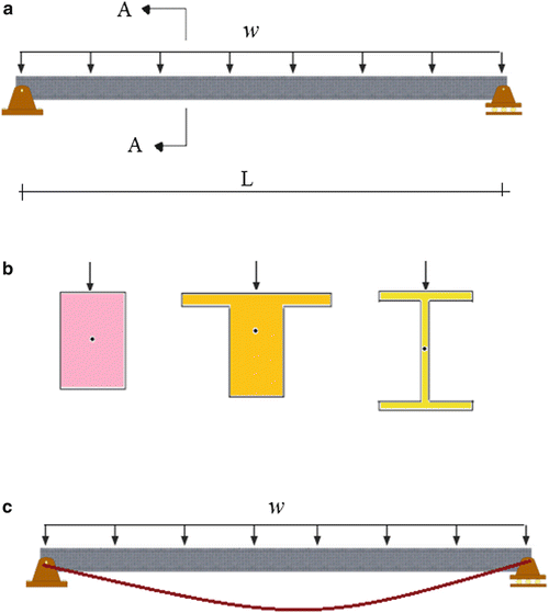 Statically Determinate Beams | SpringerLink