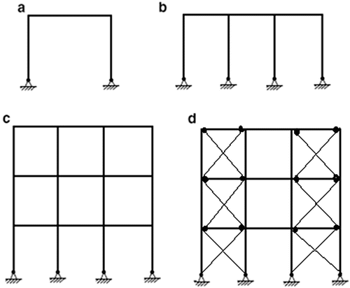 Statically Determinate Plane Frames | SpringerLink
