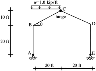Statically Determinate Plane Frames | SpringerLink