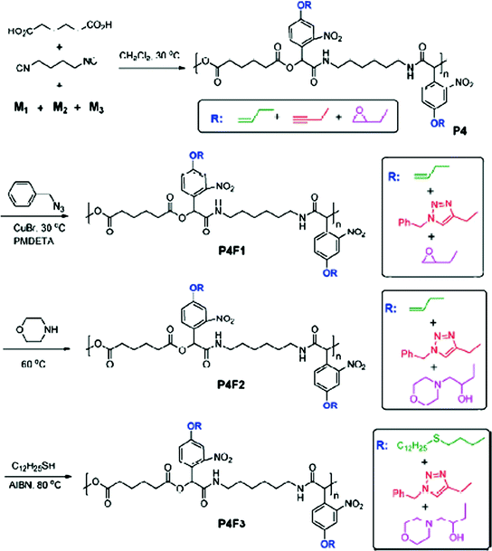 Multicomponent Polymer Materials: Photodegradation Mechanism | SpringerLink