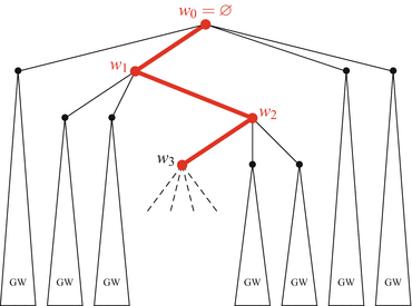 Galton–Watson Trees | SpringerLink