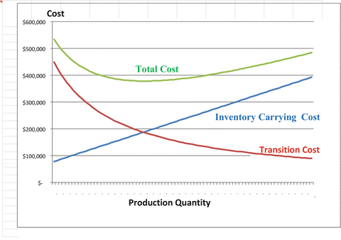 Product Wheels in Manufacturing Operations Planning | SpringerLink