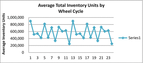 Product Wheels in Manufacturing Operations Planning | SpringerLink