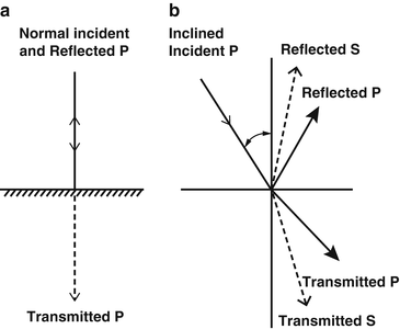 Seismic Reflection Principles: Basics | SpringerLink