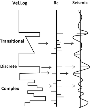 Seismic Reflection Principles: Basics | SpringerLink