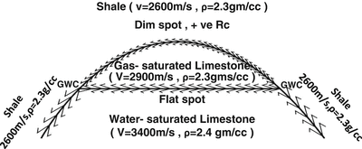 Direct Hydrocarbon Indicators (DHI) | SpringerLink