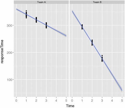 Descriptive Statistics, Graphs, and Visualisation | SpringerLink
