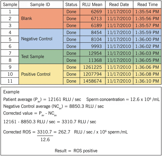 Reactive Oxygen Species (ROS) Measurement | SpringerLink