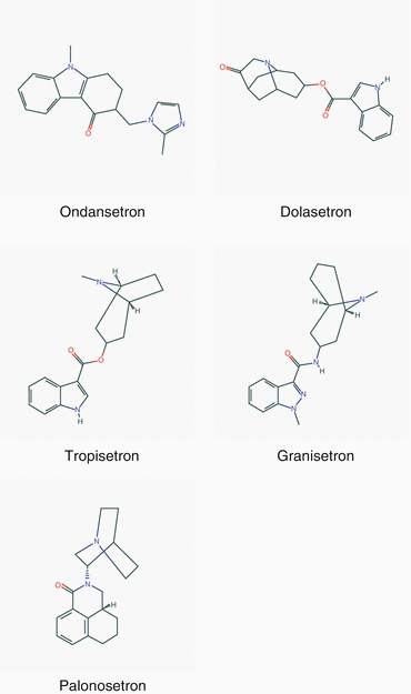 First-Generation 5-HT3 Receptor Antagonists | SpringerLink