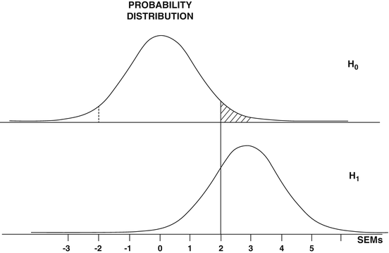 Null-Hypothesis Testing with Graphs | SpringerLink