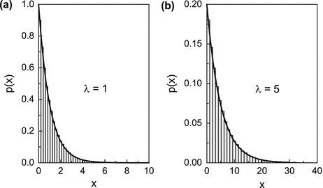 Random Sampling Methods | SpringerLink