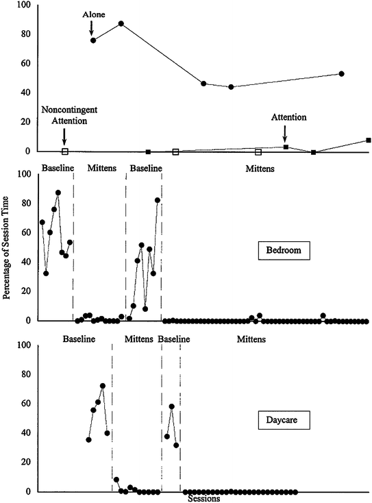 Body-Focused Repetitive Behaviors | SpringerLink